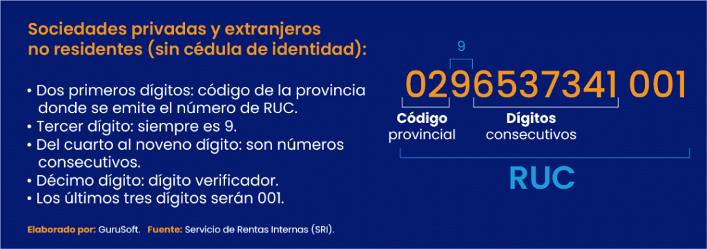 Todo lo que debes saber acerca del RUC en Ecuador