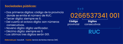 Todo lo que debes saber acerca del RUC en Ecuador