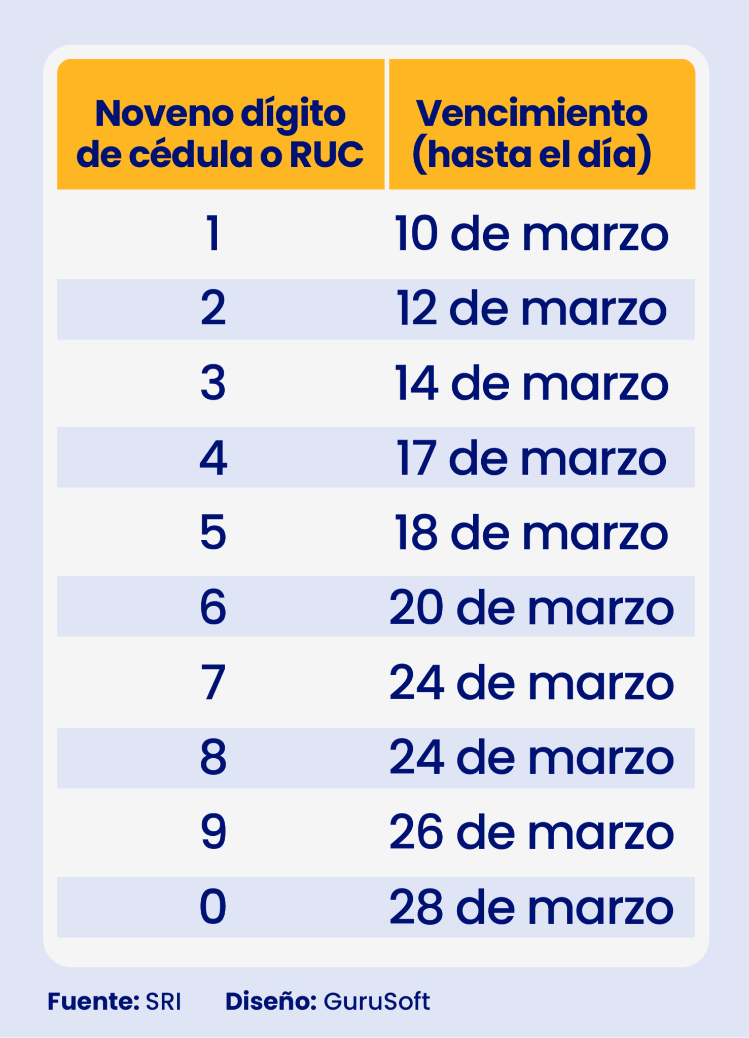 Conoce la fecha límite para declarar el Impuesto a la Renta 2024